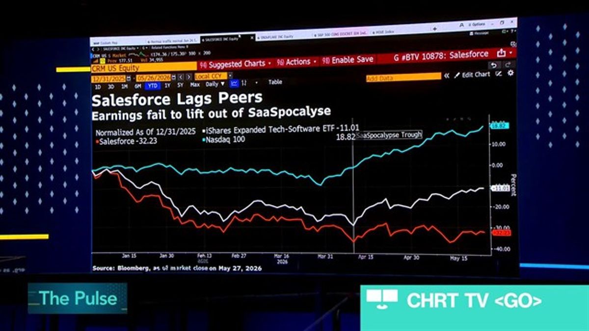 Salesforce's Lukewarm Outlook Fuels AI Disruption Fear | Haystack News