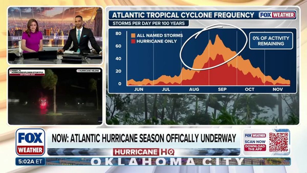 Saharan dust blankets Atlantic basin as hurricane season officially ...