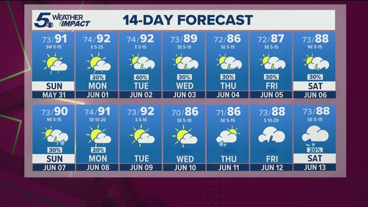 Pop up showers possible Monday | KENS 5 Weather Impact Forecast ...