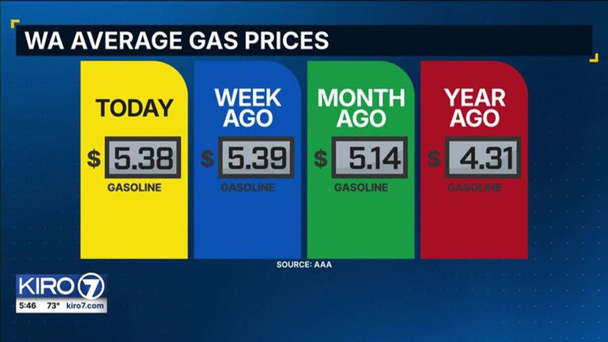 WA average gas prices | Haystack News