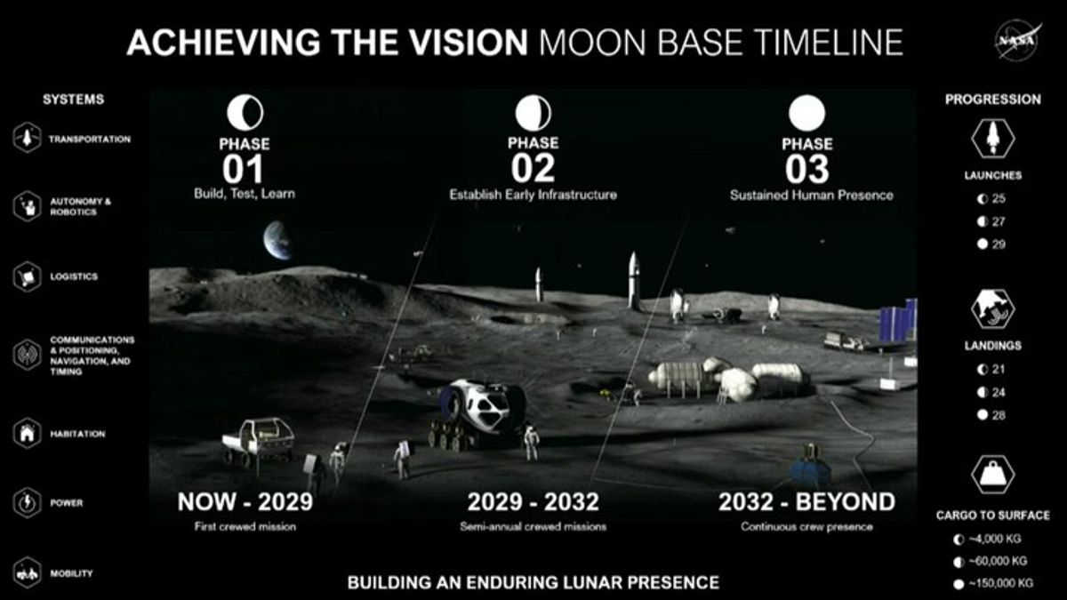 NASA has its eyes on the moon and plans to create a base there ...
