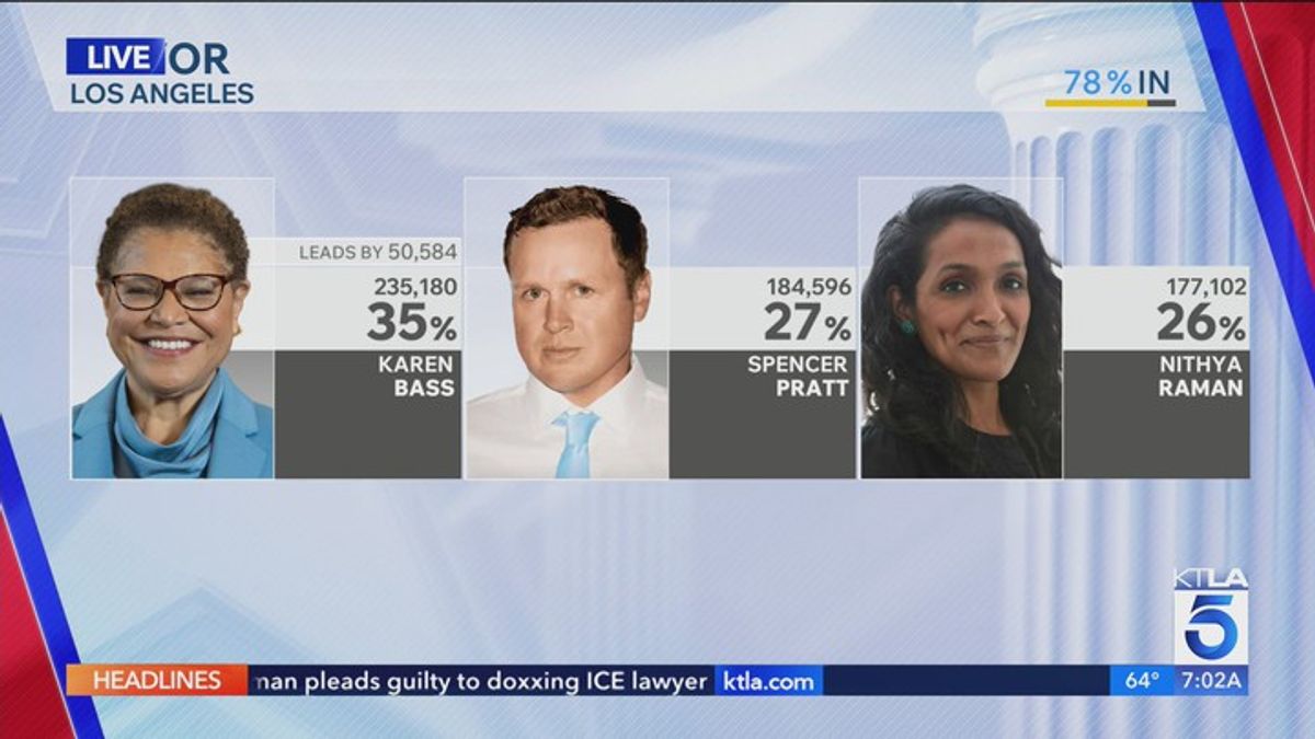 Nithya Raman continues to narrow gap on Spencer Pratt in Los Angeles ...
