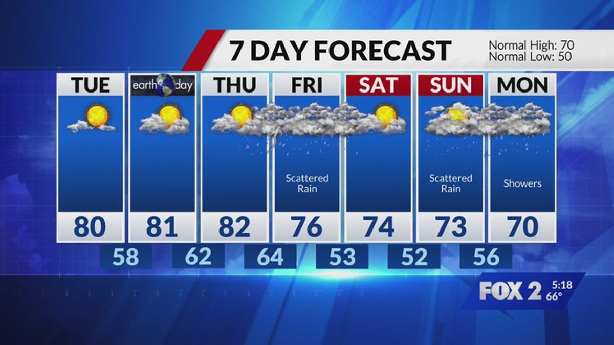 St. Louis Forecast | Haystack News