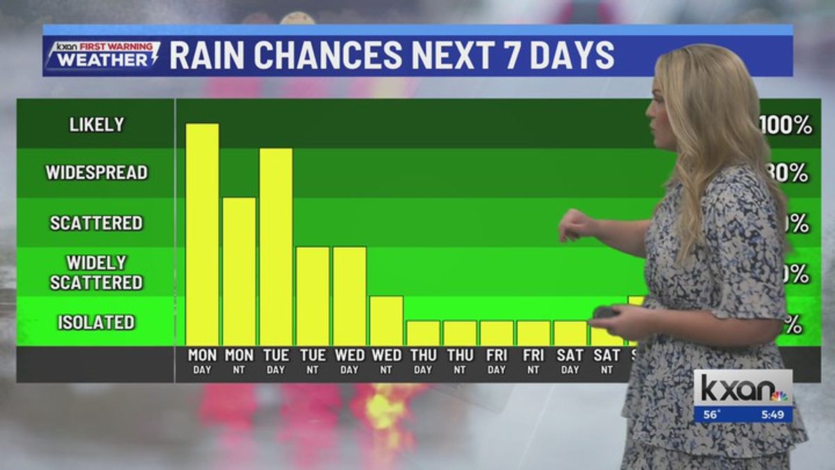 Cool, wet weather to start the work week | Haystack News