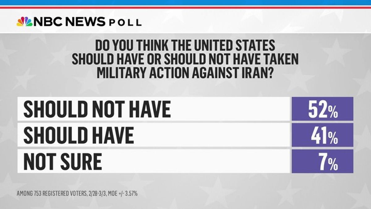 New Poll Finds Slight Majority of Americans Oppose U.S. Action Against ...