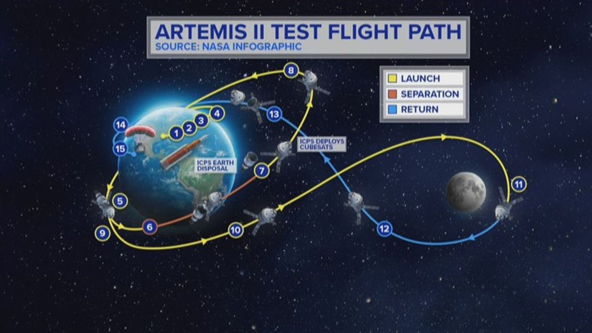 ‘All systems are go’: Artemis II will soon start its journey to the ...