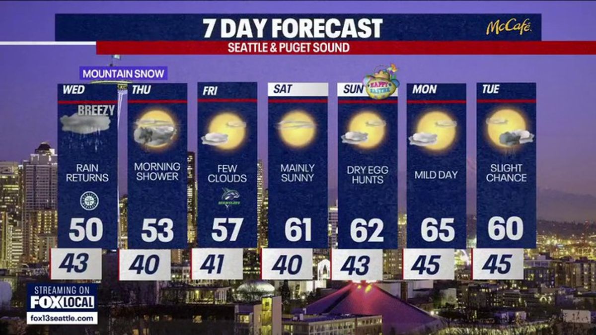 Seattle weather: More rain Wednesday before a dry Easter | Haystack News