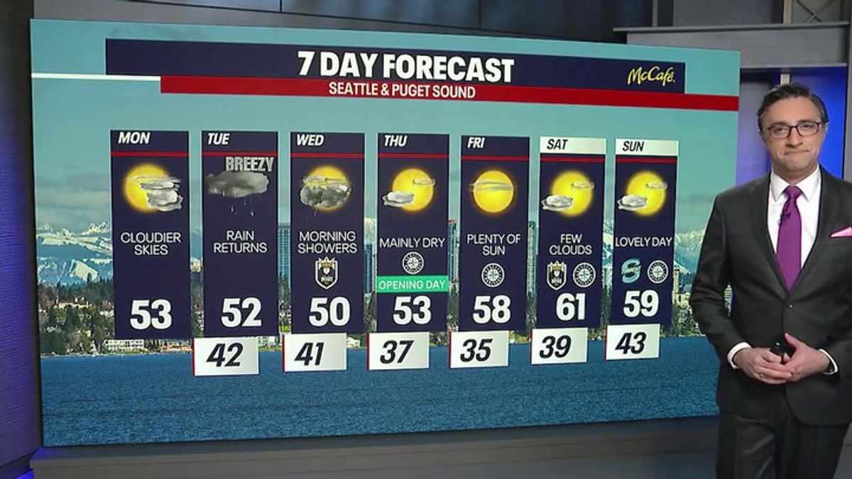 Seattle weather: Cloudy skies, dry weather for Monday | Haystack News