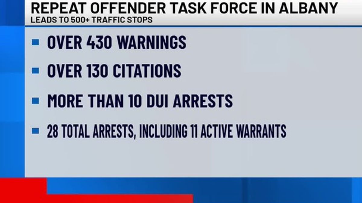 Repeat Offender Task Force detail in Albany results in 500+ traffic ...