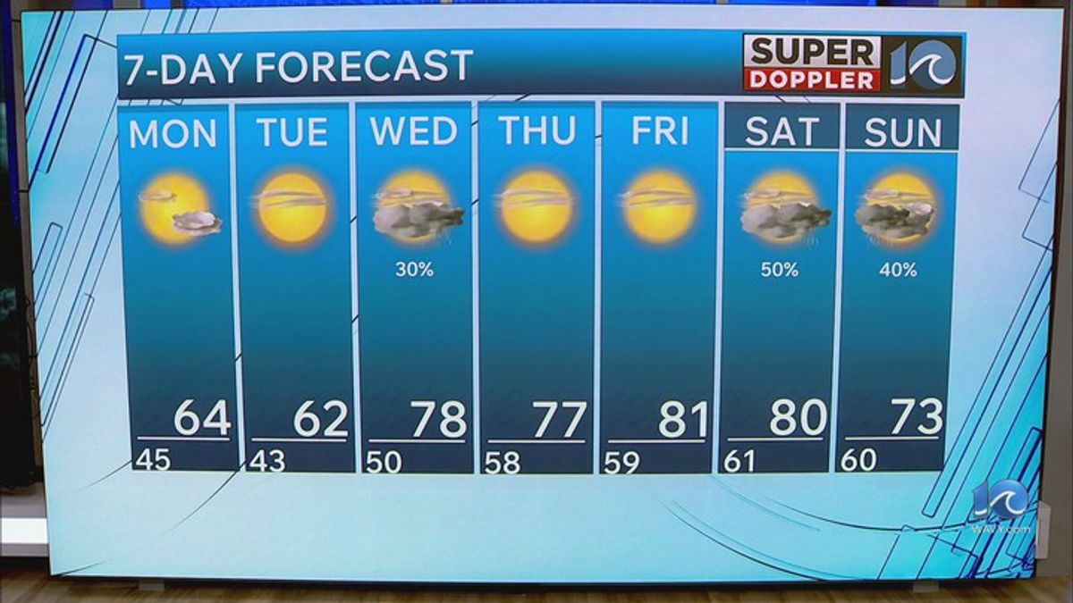 WAVY Weather Night Update | Haystack News