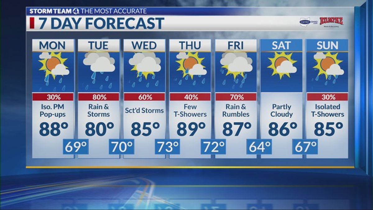 NBC4 Today's Storm Team 4 forecast with Andrea Robinson | Haystack News