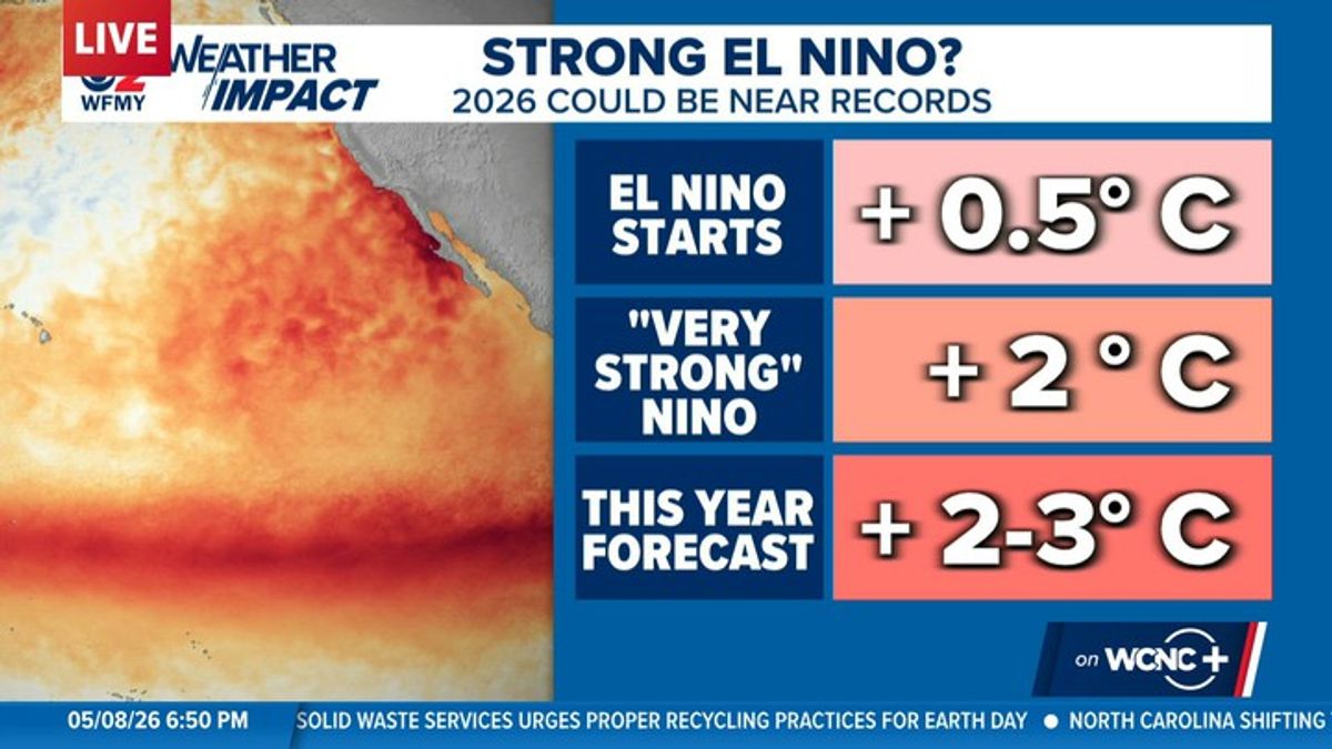 Expected impacts of "Super El Nino" | Haystack News