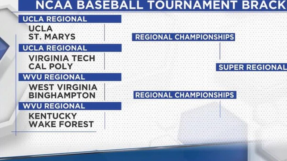 WVU Baseball NCAA Tournament regional opponents and schedule revealed ...