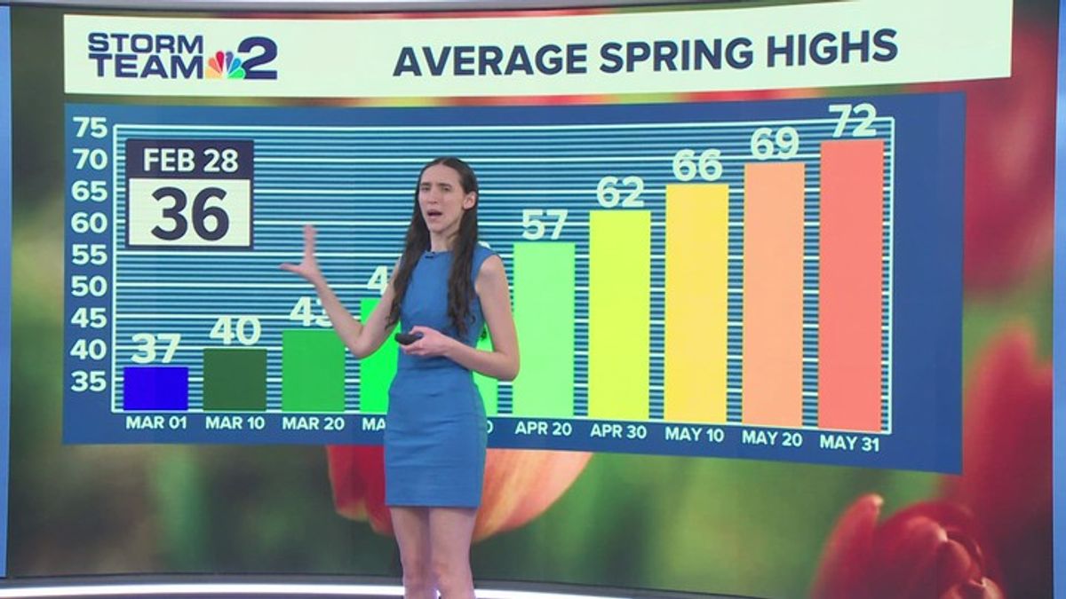 Storm Team 2 forecast with Lauren Maroney | Haystack News
