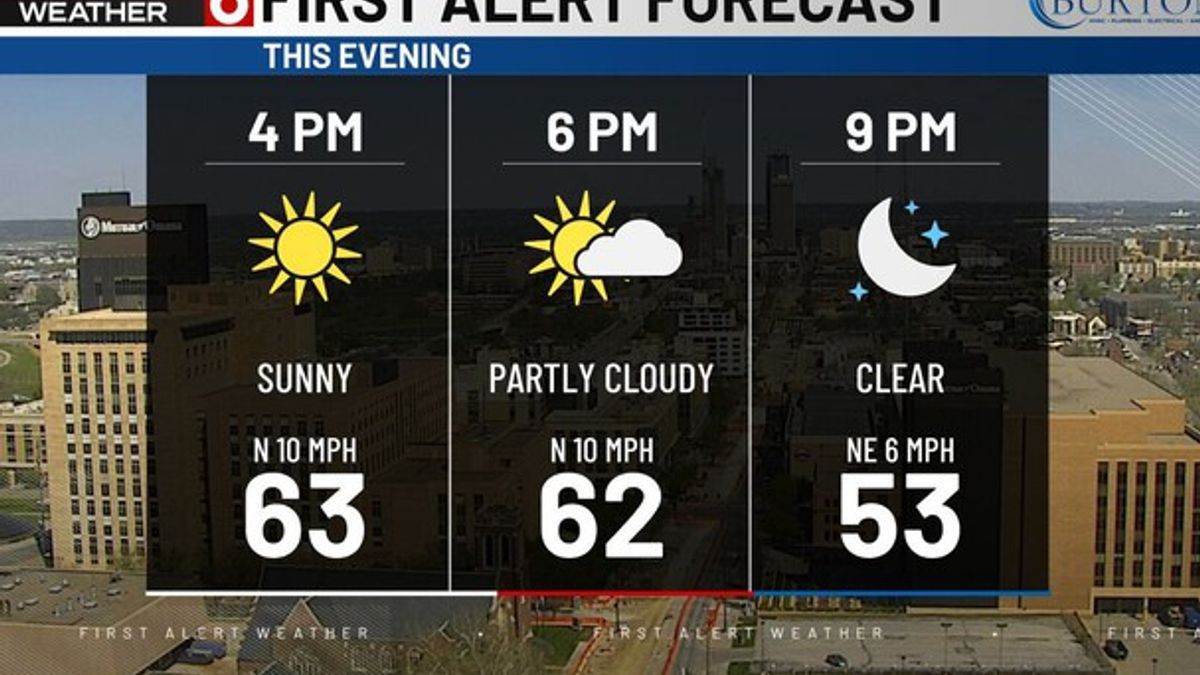 Jade's 6 Hour Forecast | Haystack News