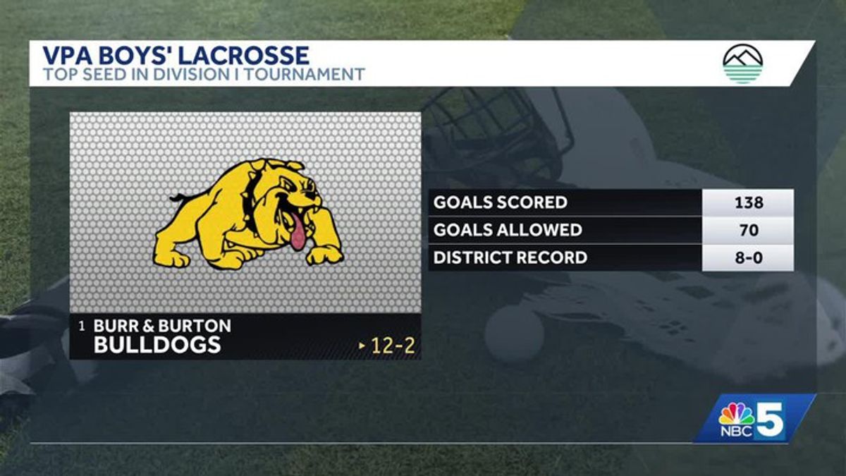 2026 VPA boys' lacrosse playoff bracket and schedule | Haystack News