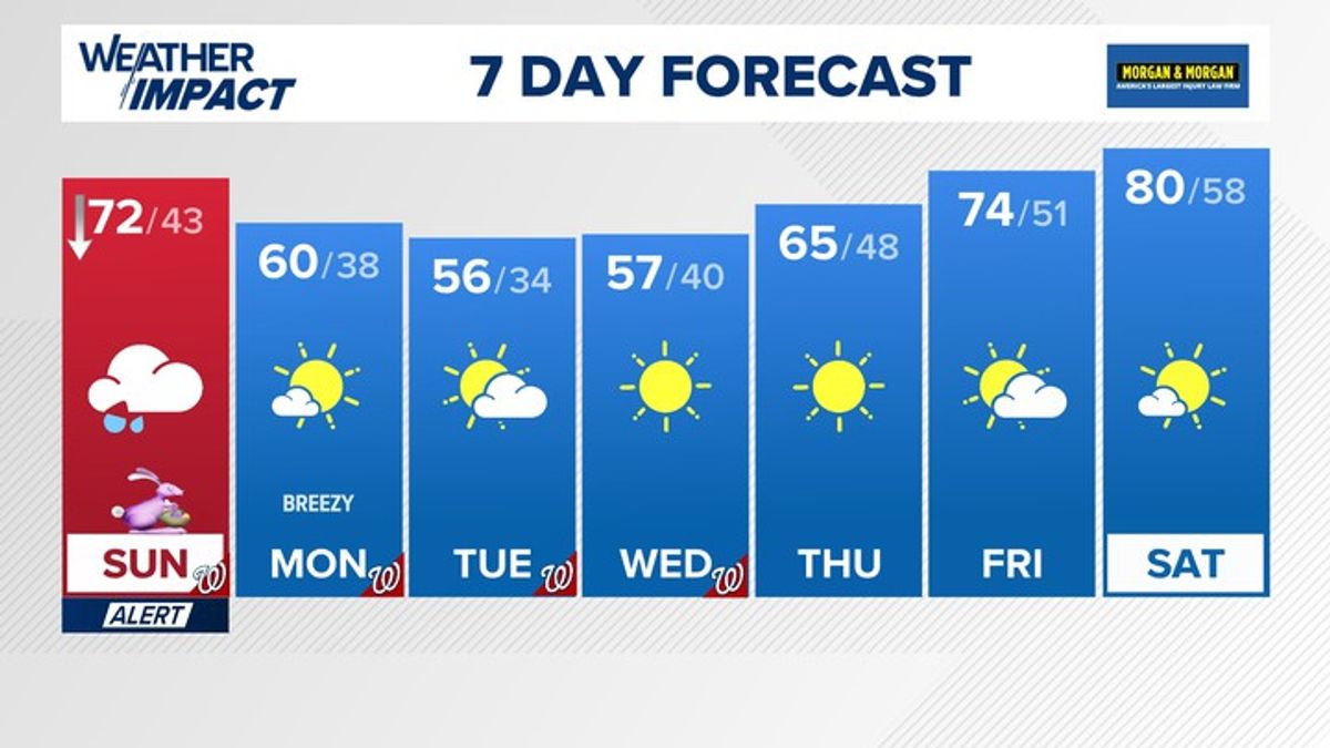 DMV weekend evening weather: April 4, 2026 | Nice start to the weekend ...