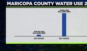 Data centers aren’t the water villains you think they are | Generation ...