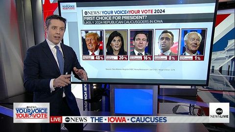 Trump projected to win Iowa caucus | Haystack News