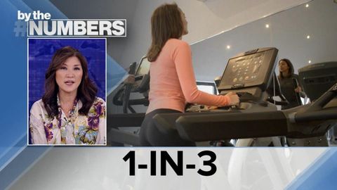 By the Numbers: New Year’s resolution to lose weight? You’re not alone ...