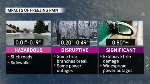 The dangers of freezing rain | Haystack News