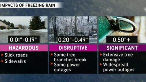 Types of ice: freezing rain versus sleet | Haystack News