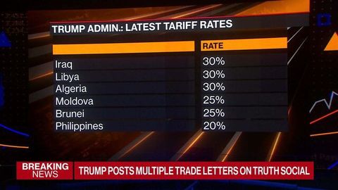 Trump Unveils New Tariff Demand Letters | Haystack News