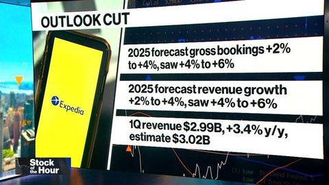 Expedia Cuts 2025 Outlook on Weak US Travel | Haystack News