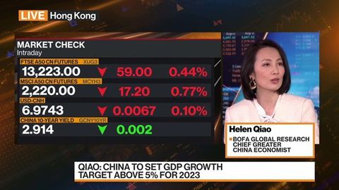 No Signs China's Economy Isn't Rebounding Well: Qiao | Haystack News