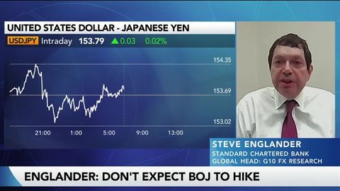 BOJ 'Wink and Nod' Can Keep Yen Stronger: StanChart's Englander ...