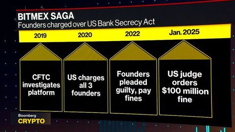 Trump Pardons BitMEX Founders | Haystack News