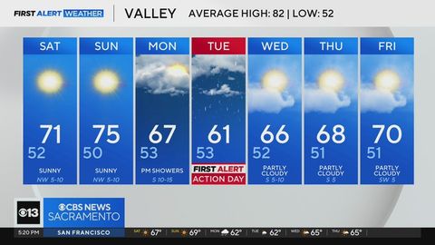 Friday evening weather forecast - Oct. 10, 2025 | Haystack News
