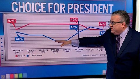 David Chalian breaks down results in CNN’s final Trump-Harris poll ...