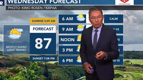 First Alert Forecast: Light winds with mostly dry conditions persist ...
