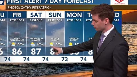 Drew Davis has your Hawaii weather report for May 15, 2025 | Haystack News