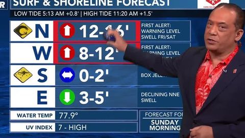 Hawaii Sunday Forecast | Haystack News