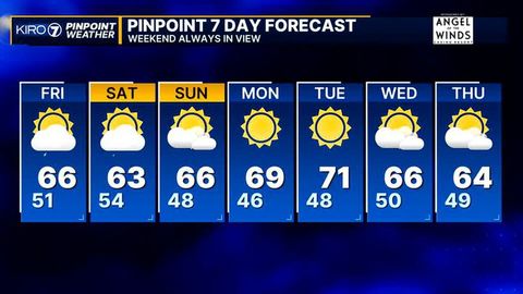 Forecast into Friday, Oct. 3 | Haystack News