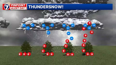 What is thundersnow? | Haystack News