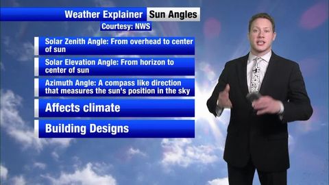 Weather Explainer: Sun Angles and its effect on the climate | Haystack News