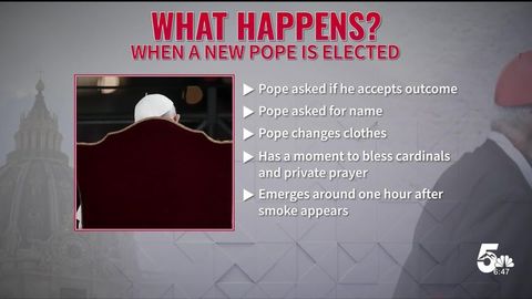 What Happens When a New Pope Is Elected? | Haystack News