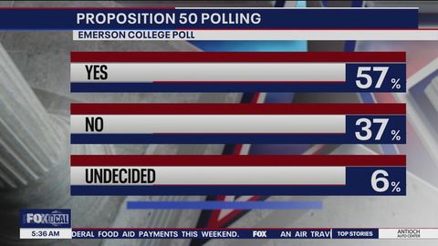 How California's Prop 50 is polling | Haystack News