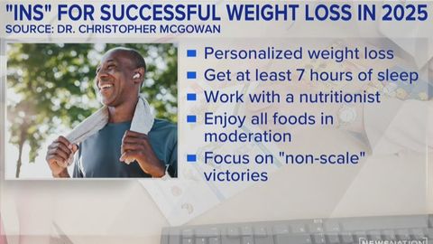 How to achieve your weight loss goals in 2025 | Haystack News