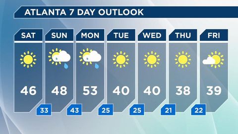 Your weather forecast: Atlanta | Haystack News