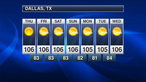 Your weather forecast: Dallas | Haystack News
