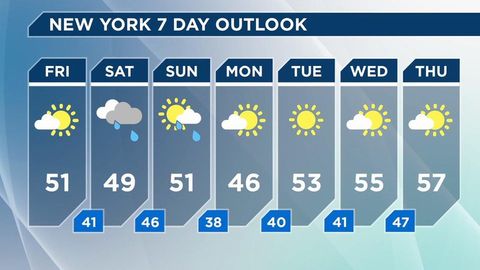 Your weather forecast: New York | Haystack News
