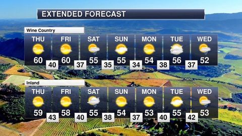 Your weather forecast: San Francisco | Haystack News