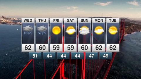 Your weather forecast: San Francisco | Haystack News