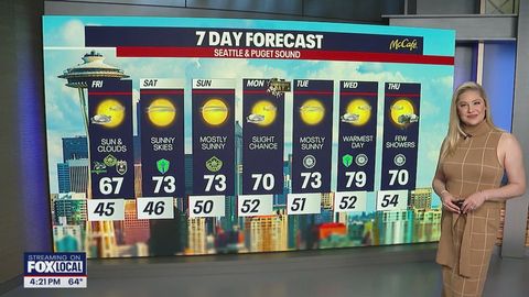 Seattle weather: sunny and 70's on the horizon | Haystack News