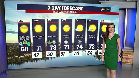 Seattle weather: Aurora forecast for tonight | Haystack News