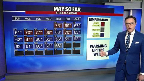 Seattle weather: Mix of sun and clouds on Friday | Haystack News